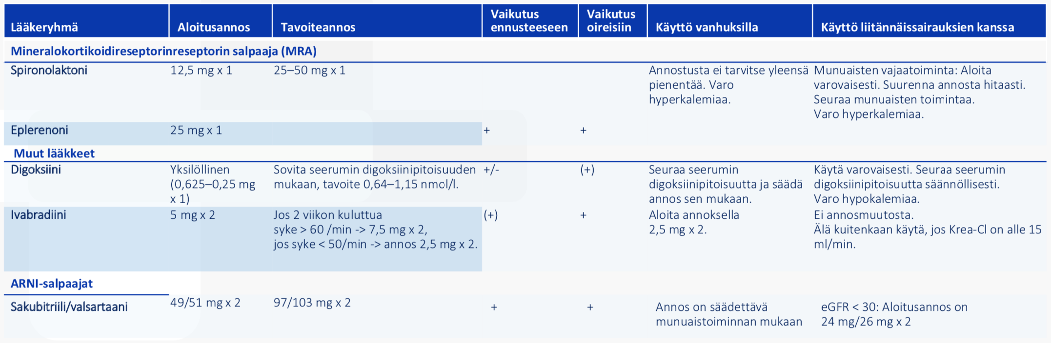 Lääkehoito – EPSHP hoitoketjut